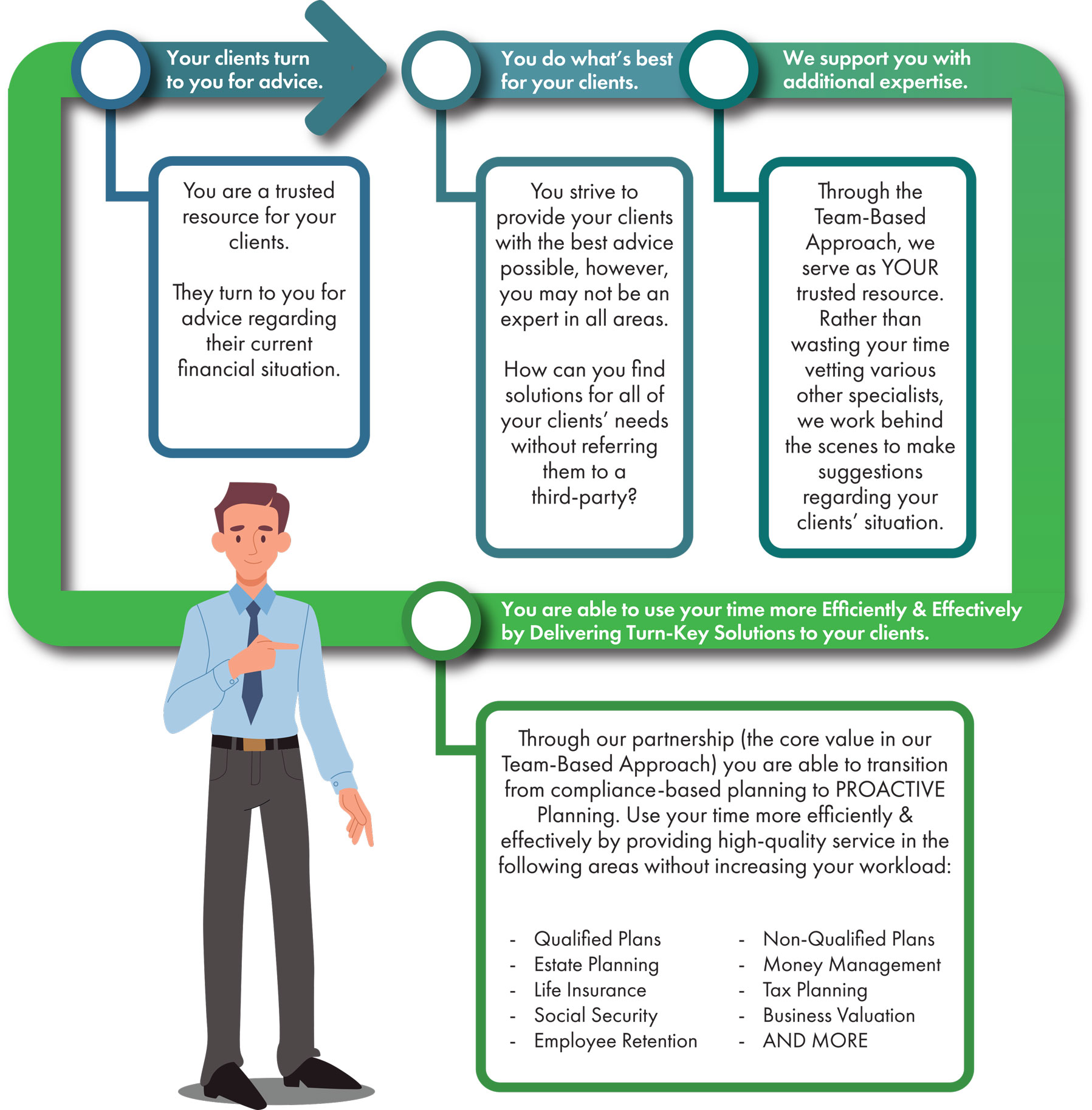 CPAs - Advisor's Resource Company