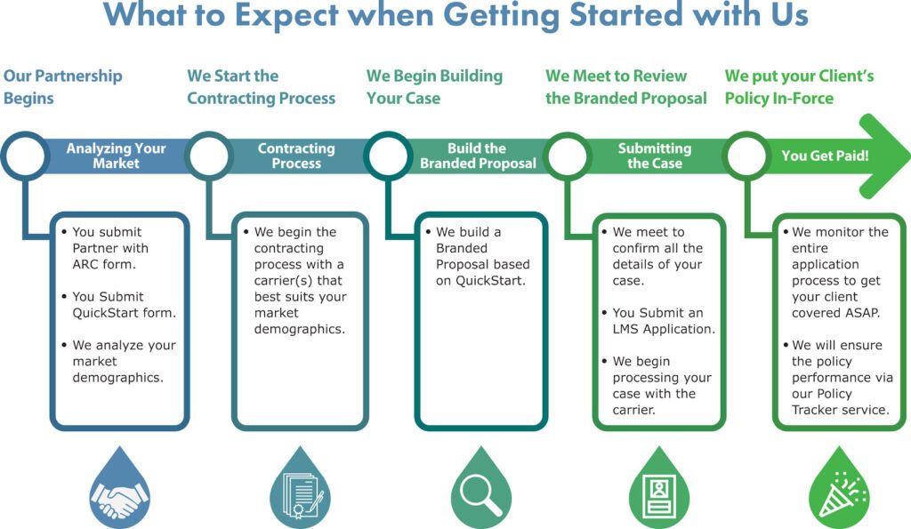 Financial Professionals - Advisor's Resource Company